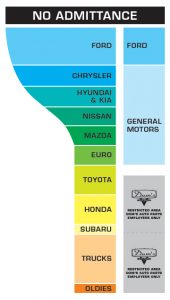 Parts 4 Less – Dom's Auto Parts